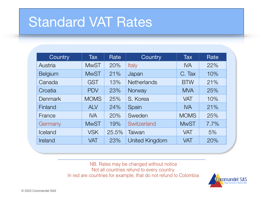Standard VAT Rates - Coromandel SAS